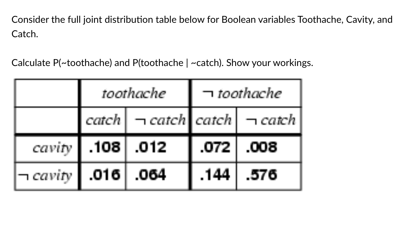 Solved Consider the full joint distribution table below for | Chegg.com