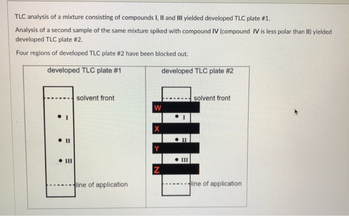 Solved TLC analysis of a mixture consisting of compounds l, | Chegg.com