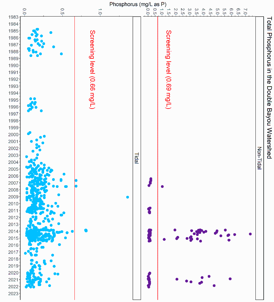 Solved Help with R in ggplot2! How do I change these labels | Chegg.com