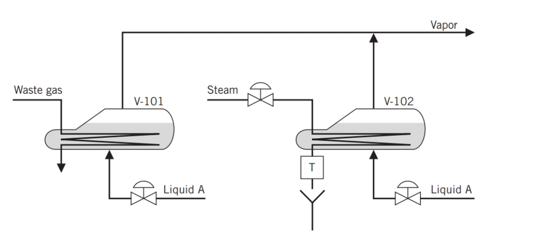 Solved The process shown in Fig. Below is used to vaporize a | Chegg.com
