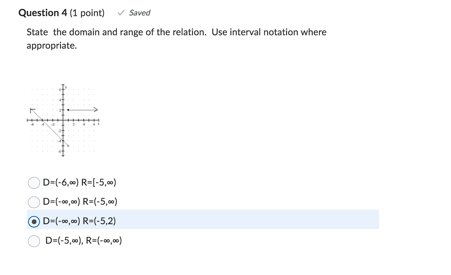 Solved State the domain and range of the relation. Use | Chegg.com