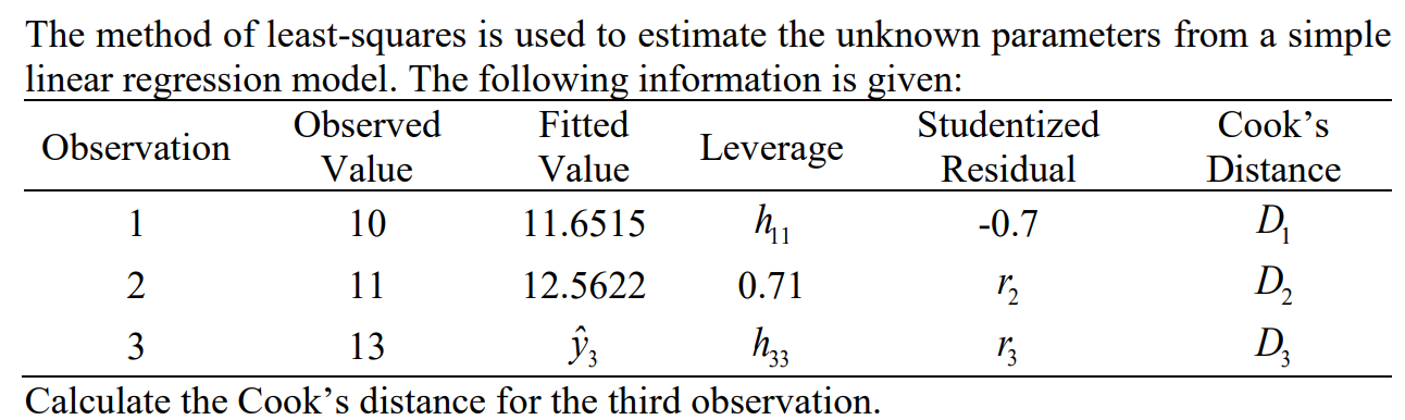 Solved The method of least-squares is used to estimate the | Chegg.com