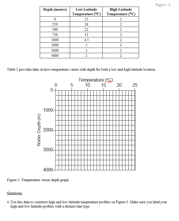 Solved Table 2 provides data on how temperature varies with | Chegg.com