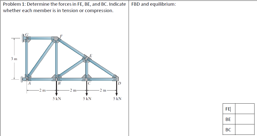 Solved Problem 1: Determine the forces in FE,BE, ﻿and BC. | Chegg.com