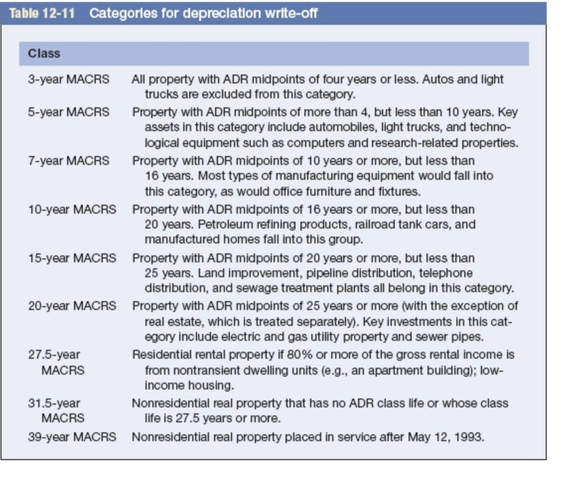 Table 12-11 Categories for depreciation write-off | Chegg.com