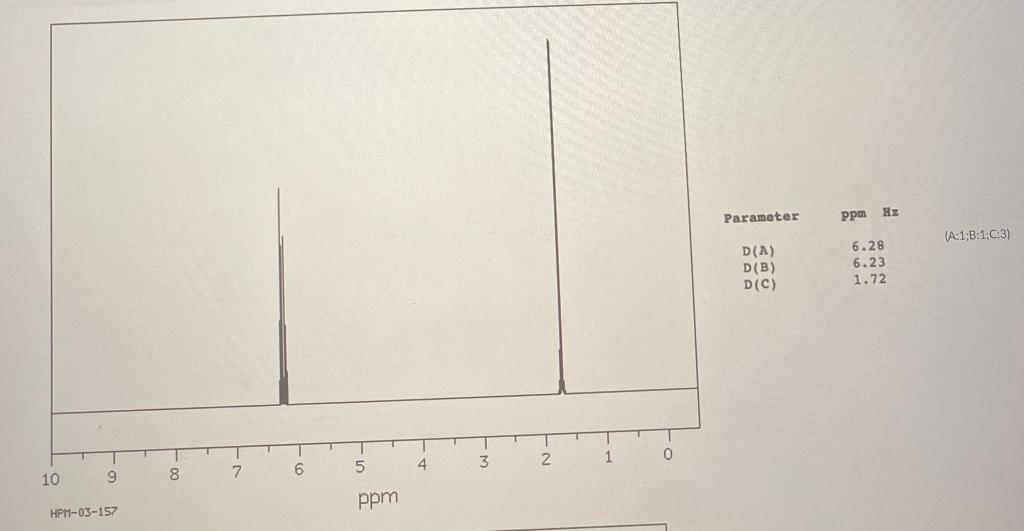 Solved Predict the molecular formula, and propose a | Chegg.com