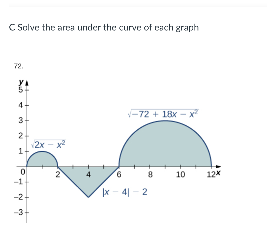 Solved Solve the area under the curve of each graphC Solve | Chegg.com