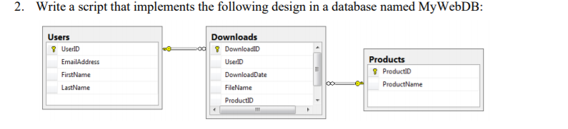 Write a script that implements the following design | Chegg.com
