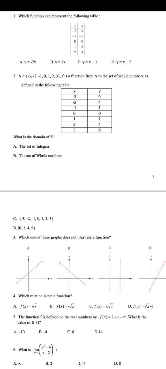 Solved 1. Which function can represent the following table : | Chegg.com