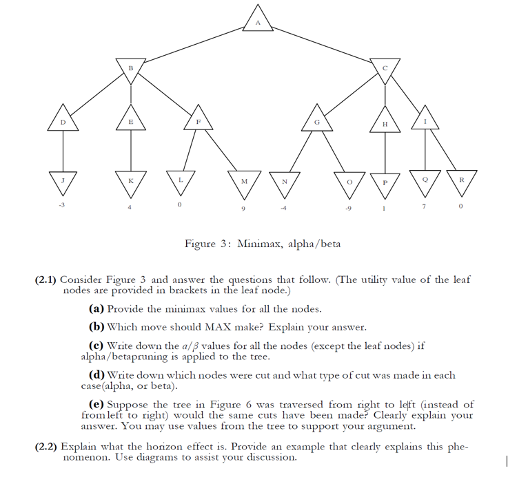 Solved B H K M N O ♡ 7 Figure 3: Minimax, alpha/beta (2.1) | Chegg.com