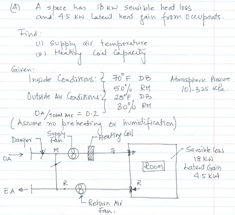 Solved (4) A space has 18 kW sensible heat loss and 4.5kw | Chegg.com