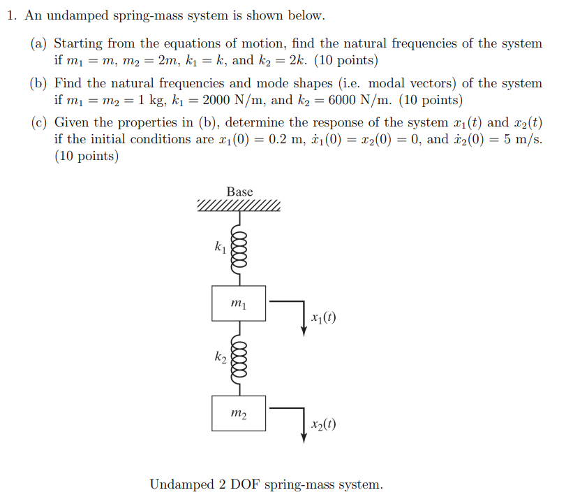 Solved An undamped spring-mass system is shown below. (a) | Chegg.com