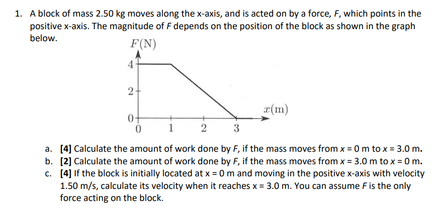 Solved 1. A block of mass 2.50 kg moves along the x-axis, | Chegg.com