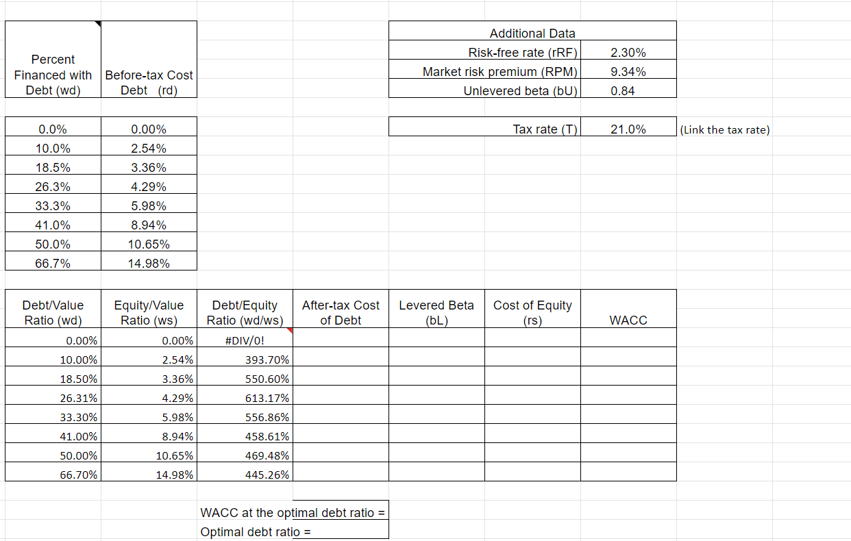 Solved \begin{tabular}{|c|c|} \hline Percent Financed with | Chegg.com