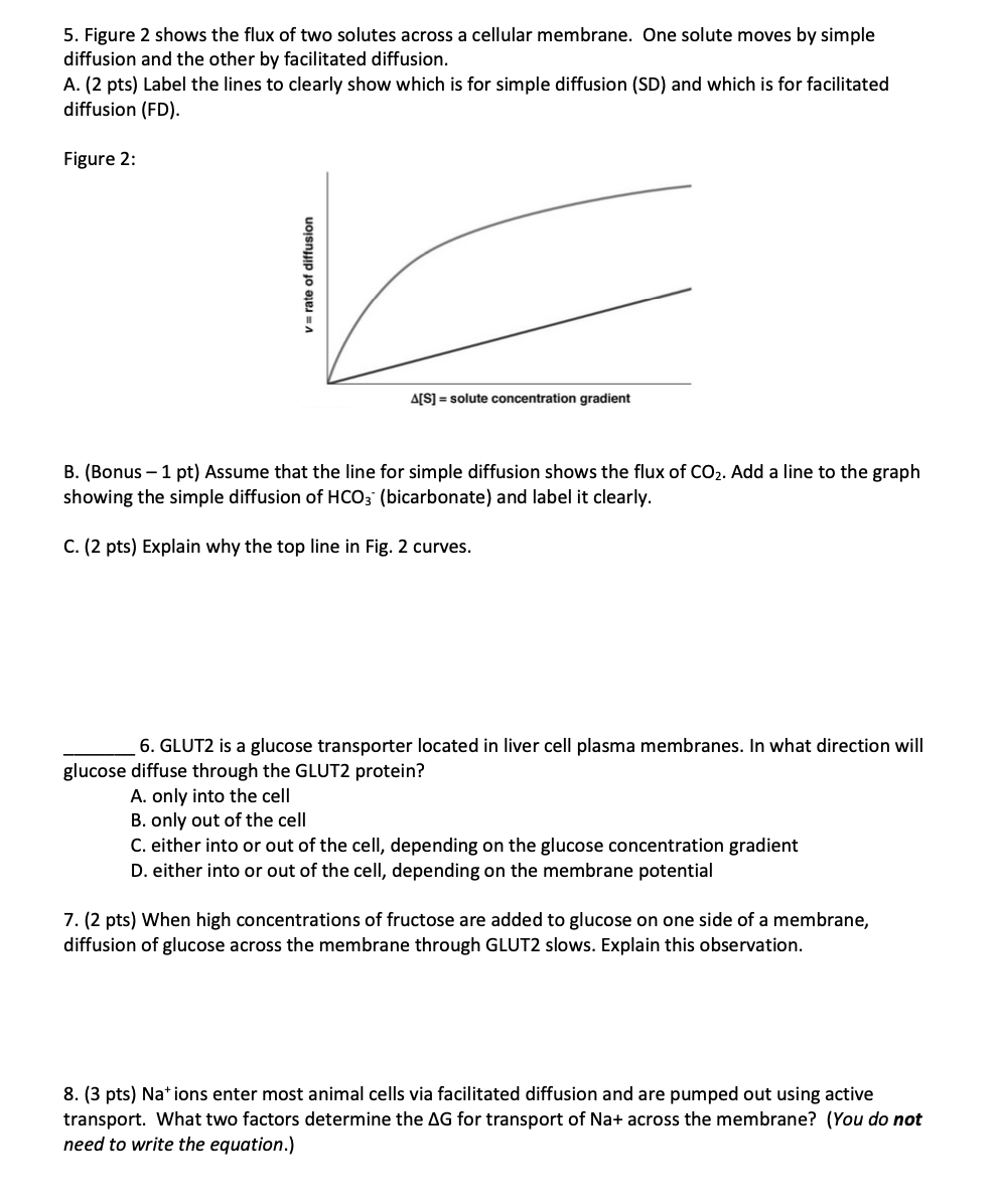 Facilitated Diffusion Graph