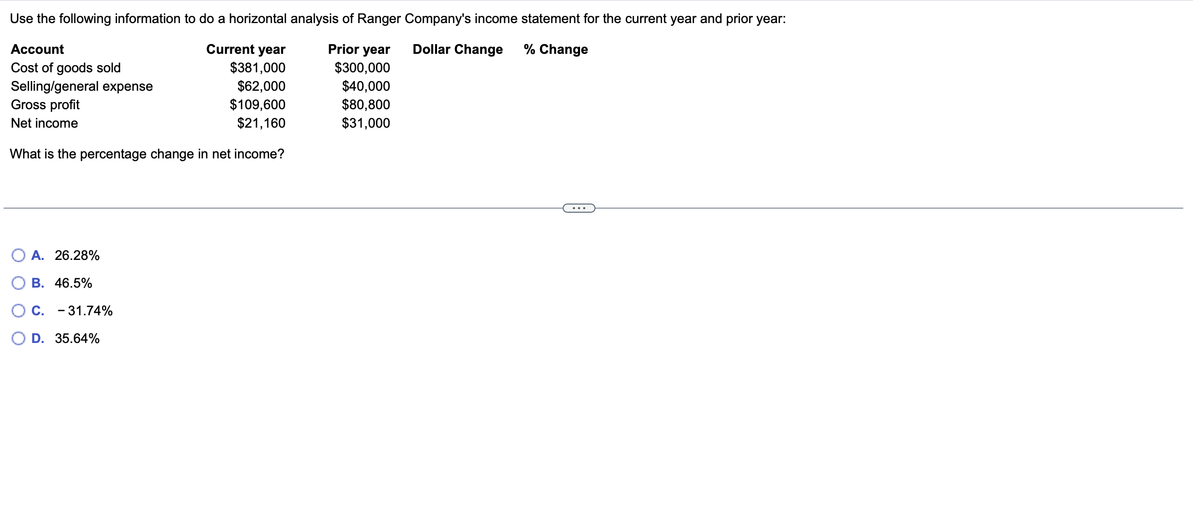 Solved What is the percentage change in net income? A. | Chegg.com