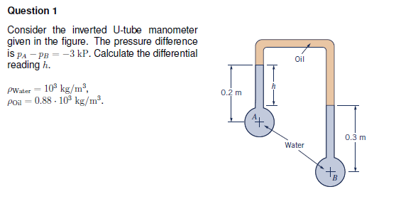 Solved Question 1 Consider the inverted U-tube manometer | Chegg.com