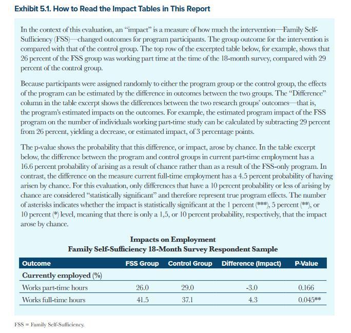 “The Family Self-Sufficiency (FSS) program is | Chegg.com