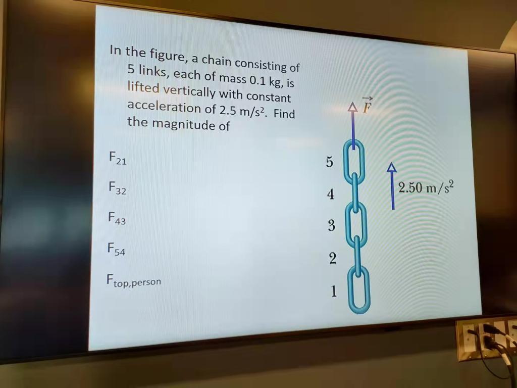 Solved In the figure, a chain consisting of 5 links, each of | Chegg.com