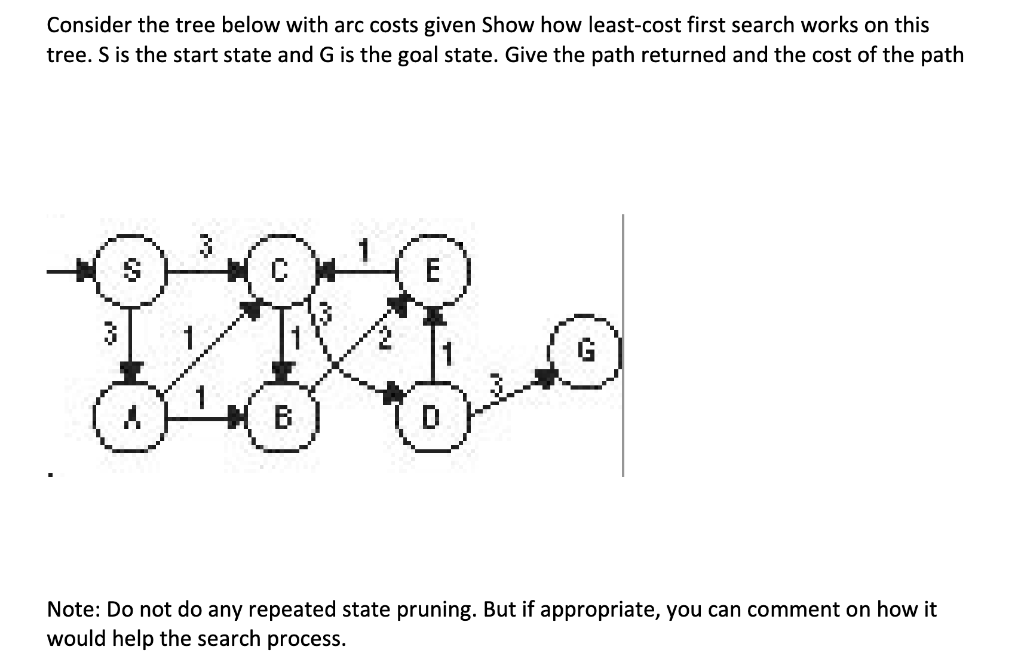 Solved Consider the tree below with arc costs given Show how | Chegg.com