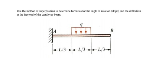 Solved Use the method of superposition to determine formulas | Chegg.com