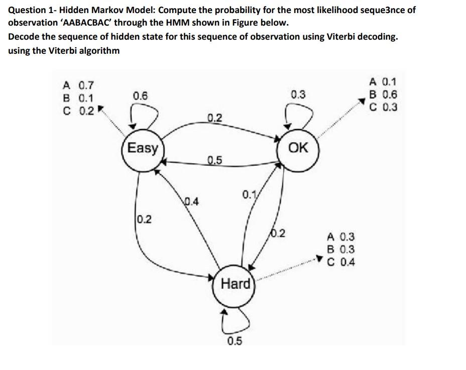 Solved Question 1- Hidden Markov Model: Compute the | Chegg.com