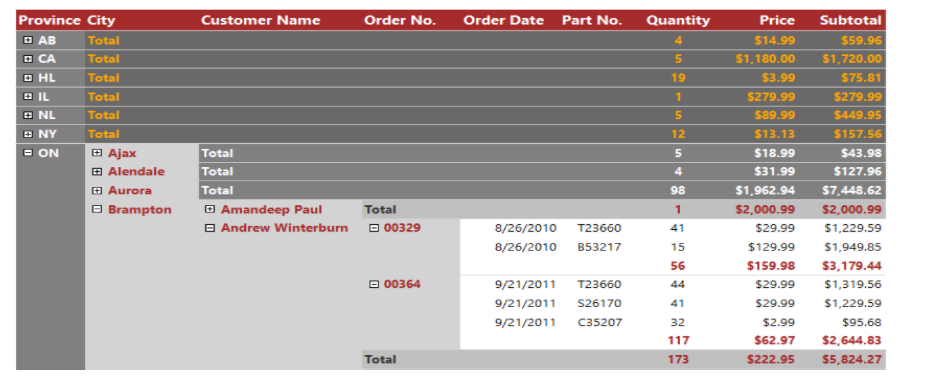 For this assignment you are going to use SHW | Chegg.com
