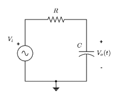 Solved If R = 1kΩ, C = 1μF and the input voltage (Vi) is a | Chegg.com