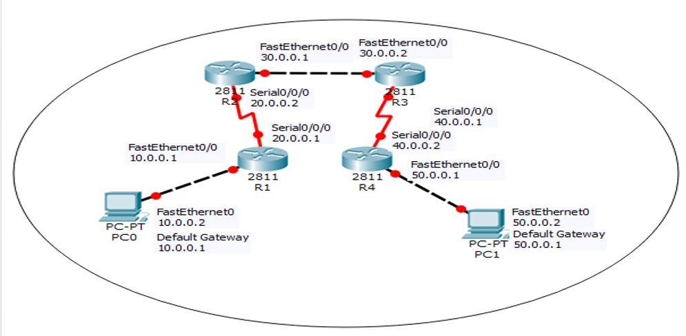 Solved 1- in the figure below After assigning IP address as | Chegg.com