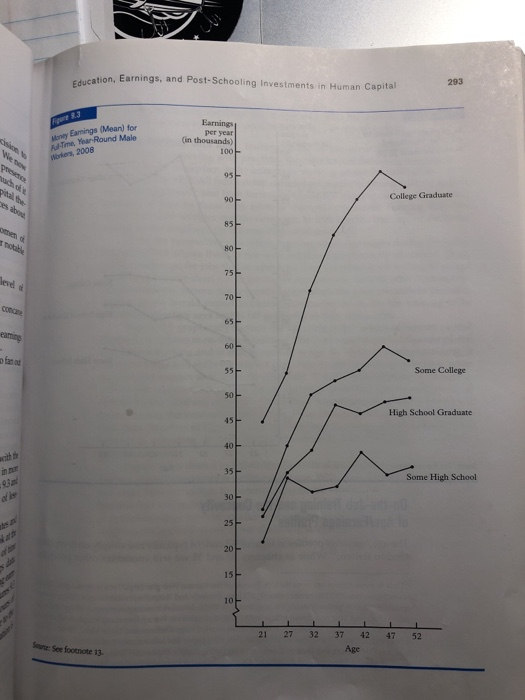 Solved how can the Human Capital Theory explain these 4 | Chegg.com