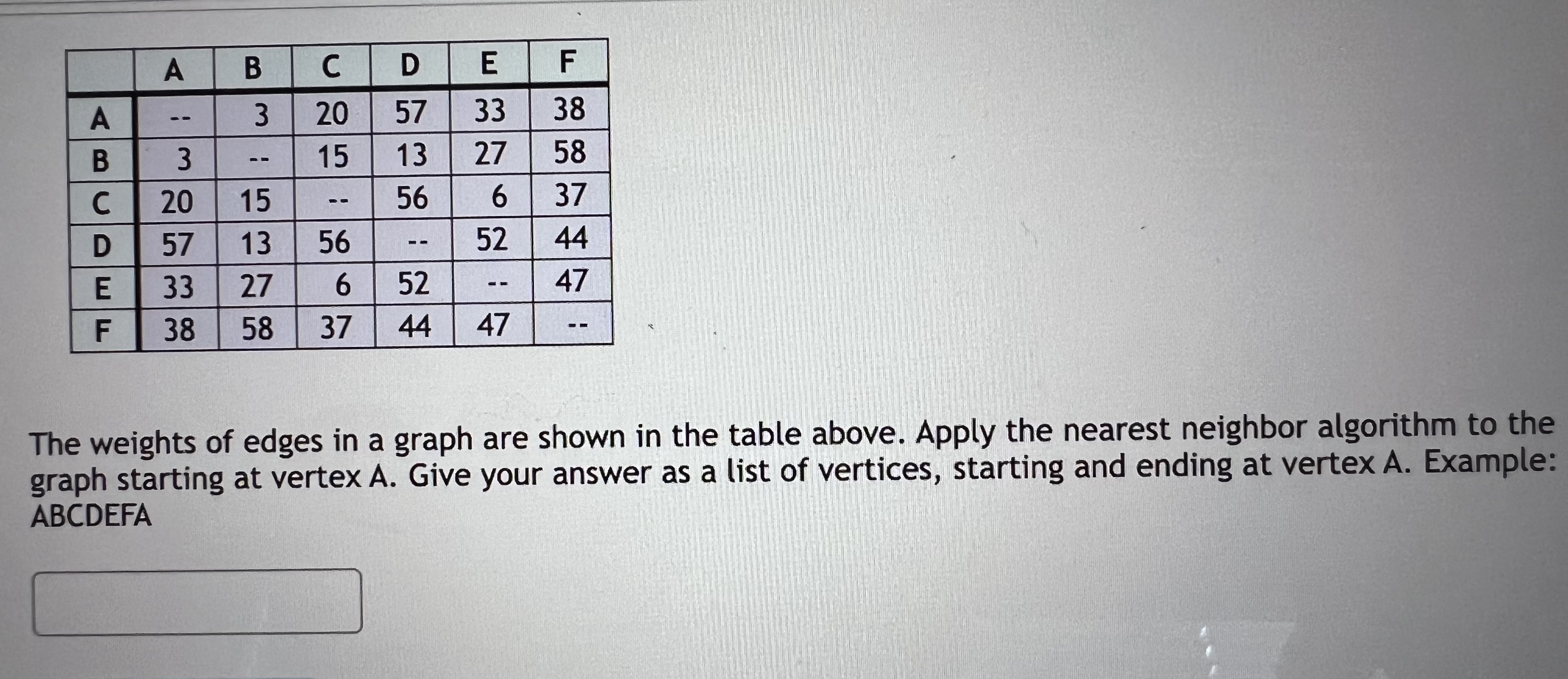Solved The weights of edges in a graph are shown in the | Chegg.com