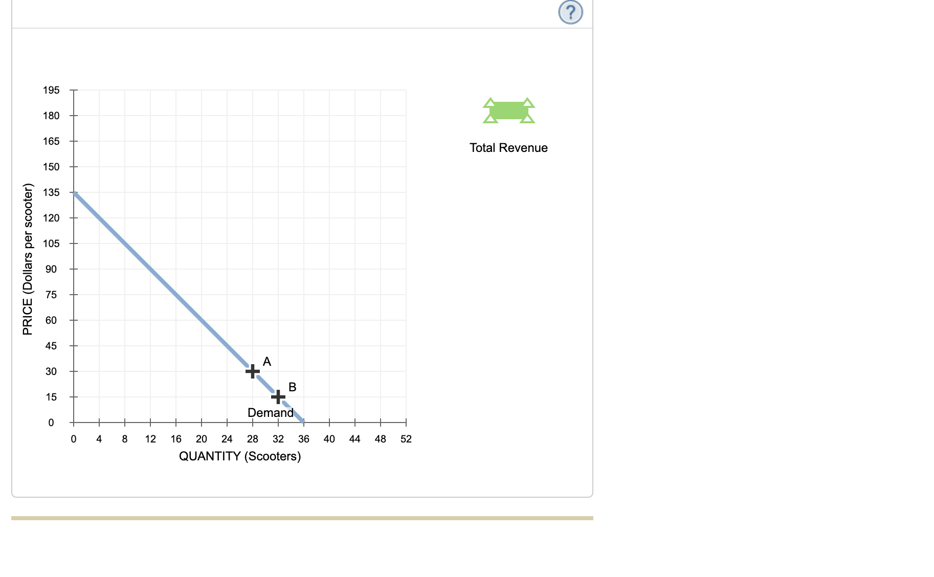Solved (?) Total RevenueOn the following graph, use the | Chegg.com