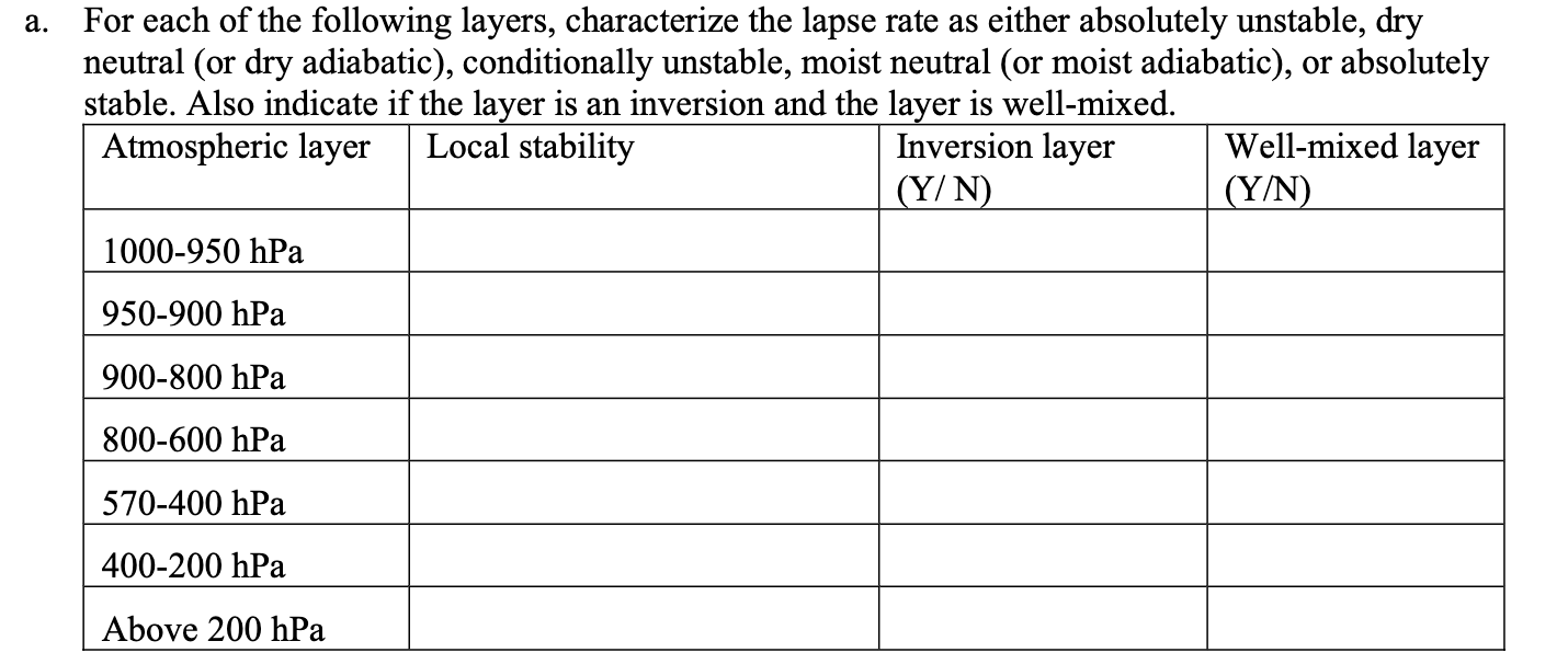 Solved For each of the following layers, characterize the | Chegg.com