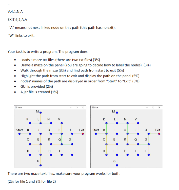 Solved You are going to design a program. It loads a maze | Chegg.com