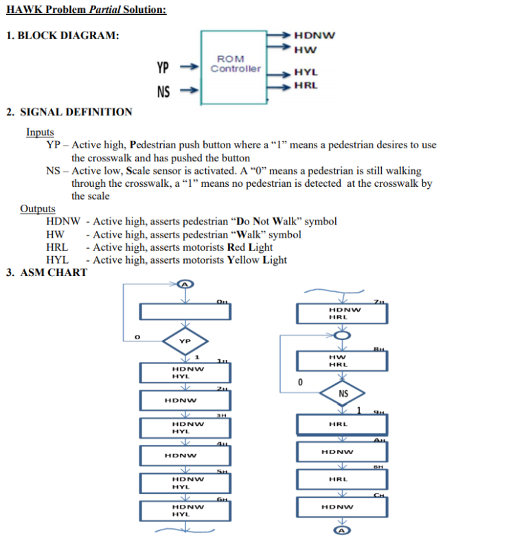 Design a controller for the HAWK (High-intensity | Chegg.com