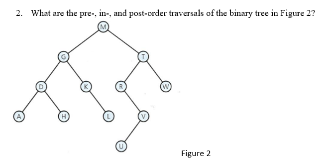 Solved 2 What Are The Pre In And Post Order Traversals