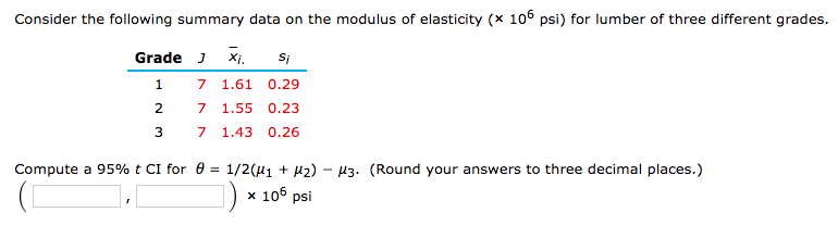 Solved Consider the following summary data on the modulus of | Chegg.com