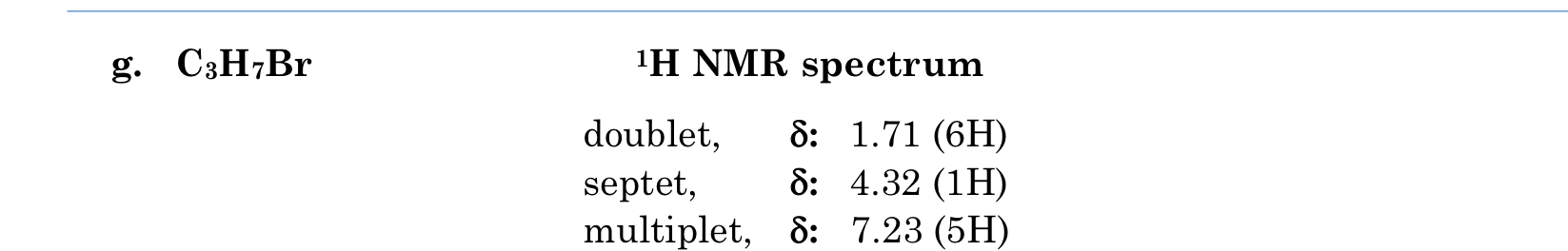 g. C3H7Br 1 H NMR spectrum doublet, δ:1.71(6H) | Chegg.com