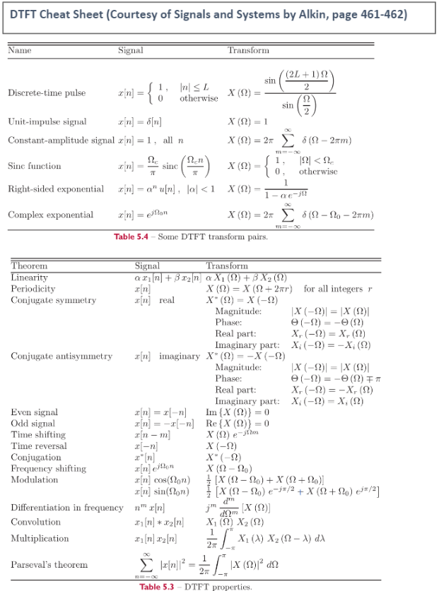 Solved 4. (10 points) Derive the modulation property, | Chegg.com