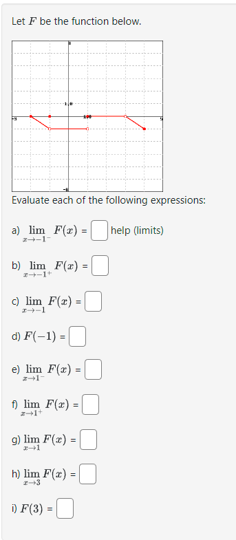 Solved Let F be the function below. Evaluate each of the | Chegg.com