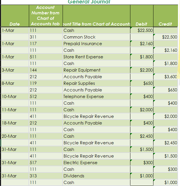 Solved March Transactions Chart of Accounts General | Chegg.com