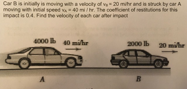 Solved Car B is initially is moving with a velocity of V8 = | Chegg.com