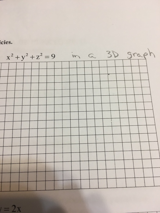 Solved x^2 + y^2 + z^2 = 9 in a 3D graph | Chegg.com