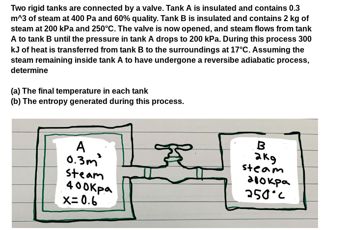 Solved Two rigid tanks are connected by a valve. Tank A is | Chegg.com