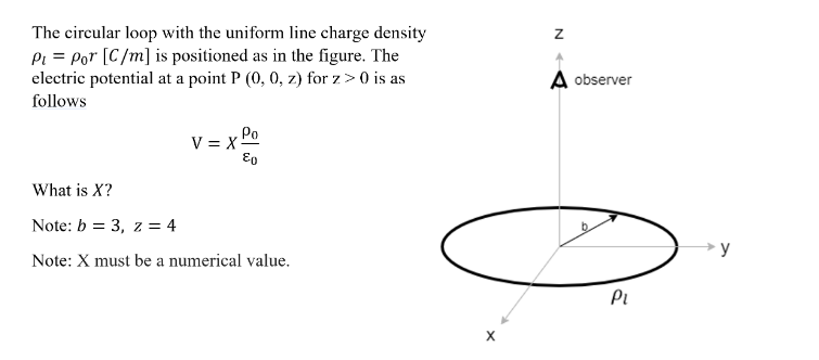 A spherical distribution of charge ρ=ρ0[1−(R2/b2)] | Chegg.com