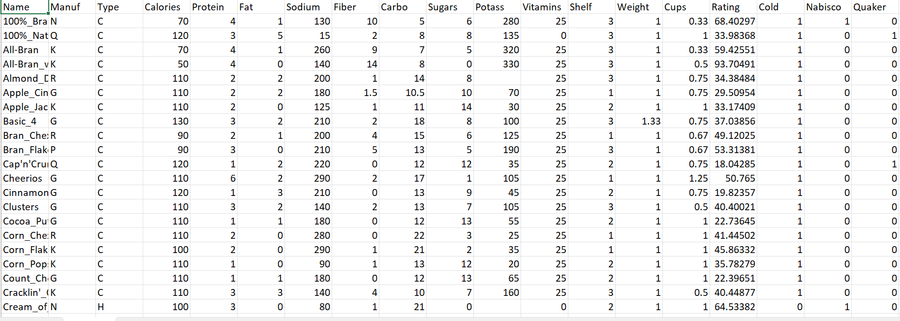 Solved a) using that table information to create a data | Chegg.com