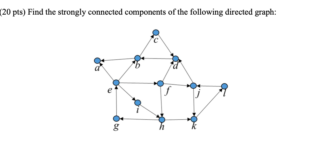 Solved 20 Pts Find The Strongly Connected Components Of