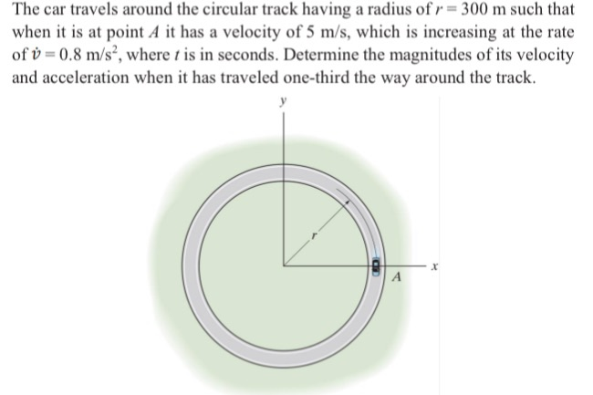 Solved The car travels around the circular track having a | Chegg.com