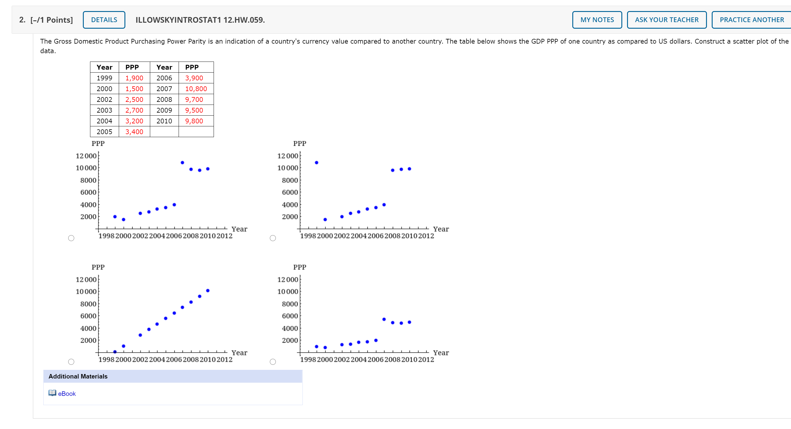 Solved 2. [-/1 Points] DETAILS ILLOWSKYINTROSTAT1 12.HW.059. | Chegg.com