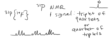 Solved Predict and draw a rough sketch of the splitting | Chegg.com